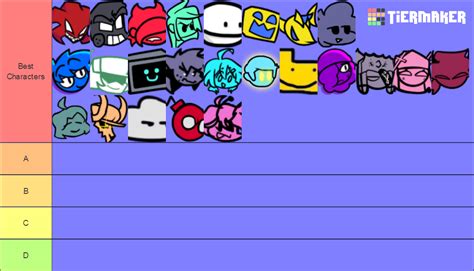 ~ Friday Night Funkin Characters ~ Tier List Community Rankings