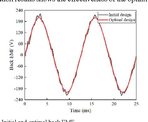Figure 1 From Design And Cogging Torque Optimization Of Outer Rotor Permanent Magnet Synchronous