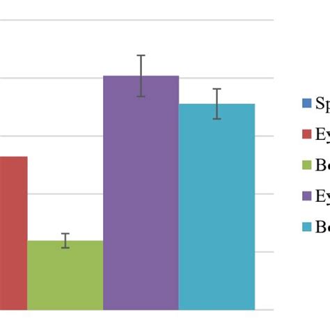 Quasi Static Stiffness For All Samples Type Download Scientific Diagram