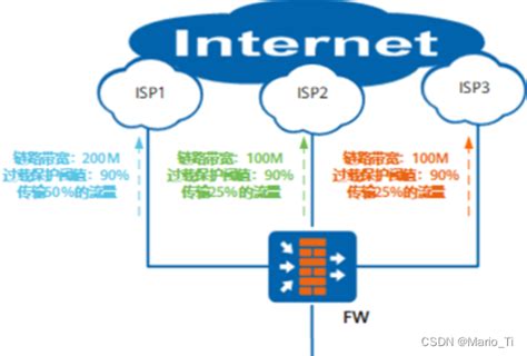 Csdn