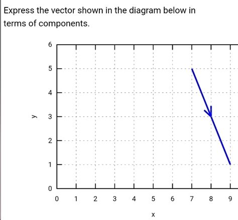 Solved Express The Vector Shown In The Diagram Below In Chegg