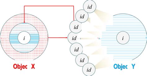 The Concept Of Reflexive Control Process Download Scientific Diagram
