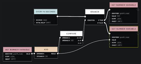 Gravity Lift Scripting Help Rforge