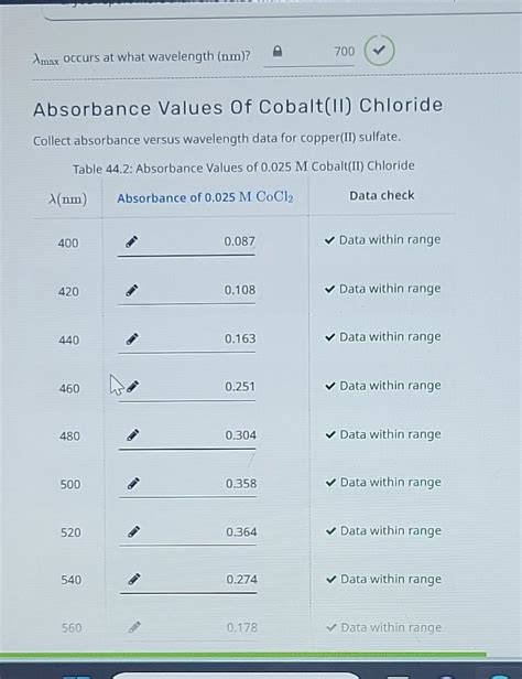Solved Molar Extinction