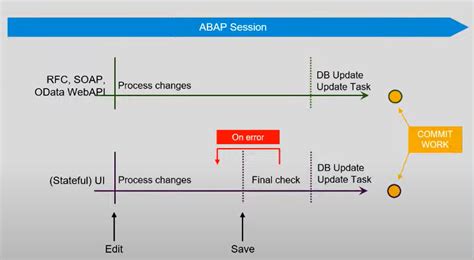 Devtoberfest Learning Experiencedealing With Legacy Code And Transactional Consistency In Rap