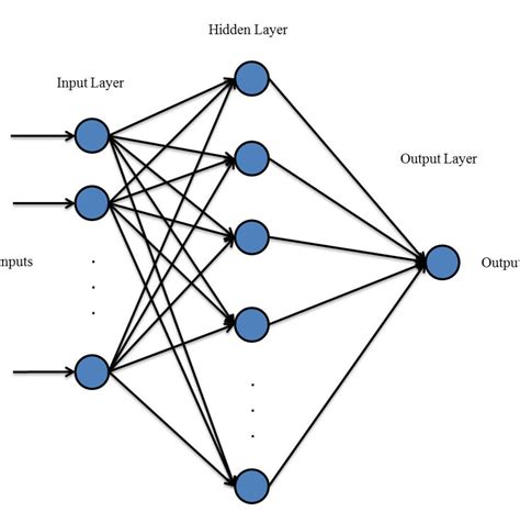 —41 Feed Forward Neural Network Structure Algorithm For