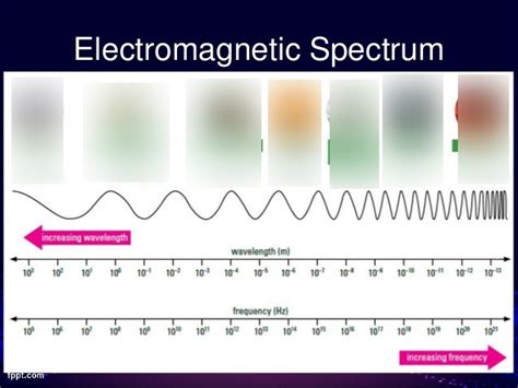 Diagram Of Electromagnetic Spectrum Quizlet