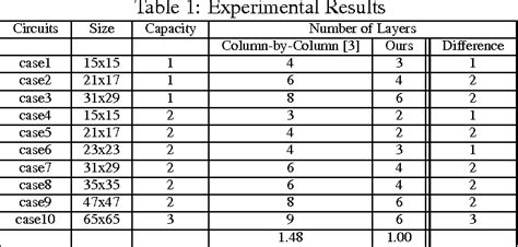 Figure 1 From Layer Minimization In Escape Routing For Staggered Pin Array Pcbs Semantic Scholar