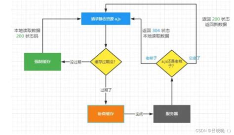 Js常见面试题js面试题 Csdn博客 Js常见面试题js面试题 Csdn博客
