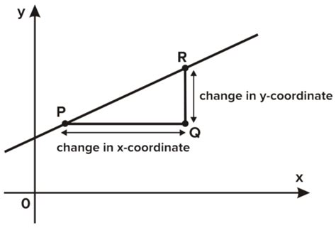 Flexi Answers How Do You Calculate Average Rate Of Change CK 12 Foundation