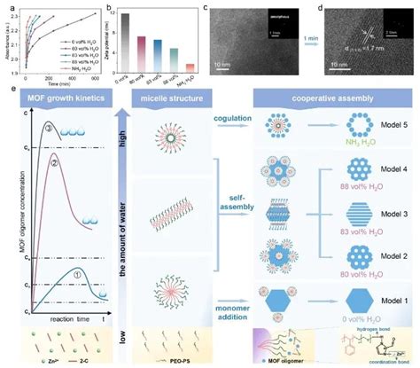 东华大学罗维复旦大学晁栋梁上海大学卜凡兴，发表am！ 华算科技
