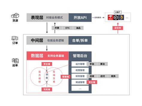 如何深入业务场景，做出好的产品规划？ 人人都是产品经理