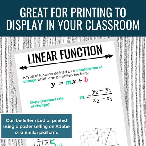 Intro To Pre Algebra Algebra I And Ii Linear Function Graphing Anchor Chart Poster