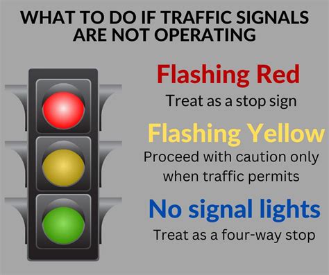 Winston Salem PD On Twitter If You Approach An Intersection And