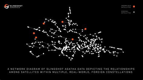 Slingshot Ushers Agatha Ai Detection System Into Satellite Ai World