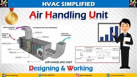 How Air Handling Units Work AHU Working Principle Hvac OFF