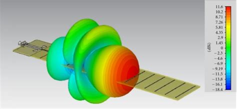 Design Capabilities Rf Simulation Emits Technology Sdn Bhd