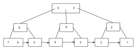 mysql8新特性底层原理 csdn博客