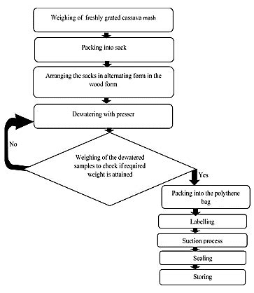 Preparation Of Samples For The Experiment Download Scientific Diagram
