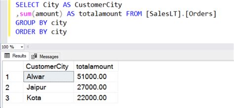 Sql Partition By Clause When And How To Use It