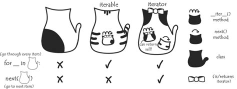 How To Train Your Python