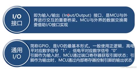 Gpio的基本概念gpio高电平是多少 Csdn博客 Gpio的基本概念gpio高电平是多少 Csdn博客