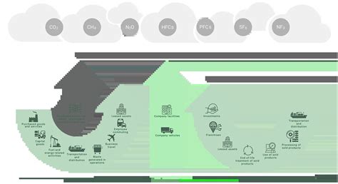 Cbam Scope 1 2 3 Tracking Software Cbam Reporting Tool Industrial