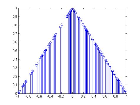 Autocorrelation Function Of Bpsk Modulation Scheme Download