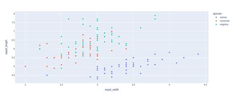 Conheça Plotly Uma Biblioteca De Visualização De Dados Em Python