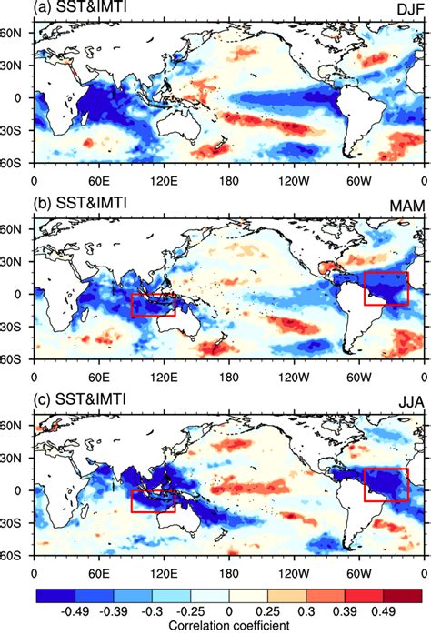 Indian Monsoon Trough Index Imti Predictor Correlations Download Scientific Diagram