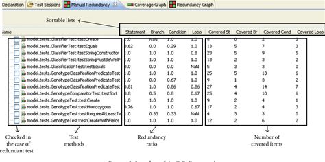 Figure 5 From A Tester Assisted Methodology For Test Redundancy Detection Semantic Scholar