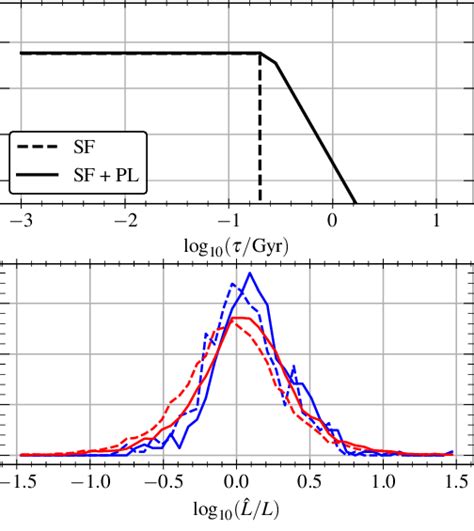 Top Hí µí¼ Luminosity Coefficients Per Unit Stellar Mass As Function