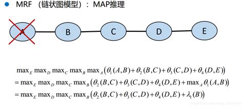概率图模型 ——（8）最大后验概率状态推理 map 推理 最大后验概率 图像 csdn博客
