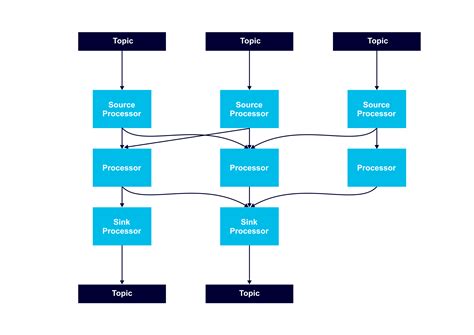 Apache Kafka Streams Introduction Kongo 5 1 Instaclustr