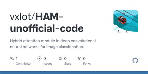 Github Vxlotham Unofficial Code Hybrid Attention Module In Deep Convolutional Neural