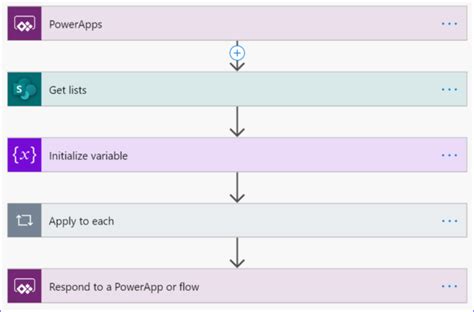 Get Custom Lists And Respective Views Using Powerapps Canvas App