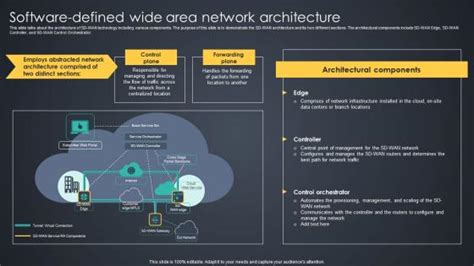 Software Defined Networking Architecture Powerpoint Presentation And Slides Ppt Template Slideteam
