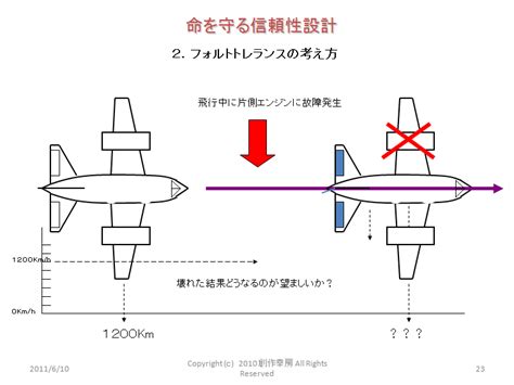 信頼性設計2フォルトトレランス