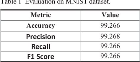 table 1 from a novel graph based framework for explainable image