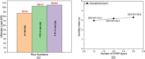 Effects Of Cfrp Sheets On The Flexural Behavior Of High Strength Concrete Beam