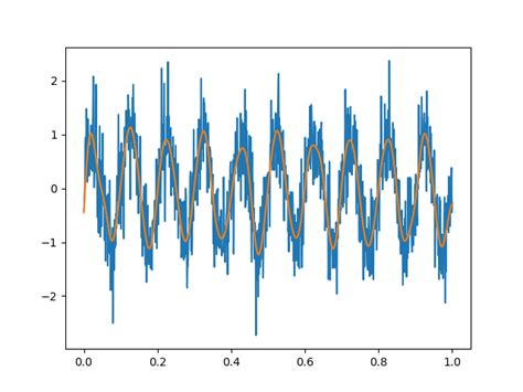 Time Series Analysis