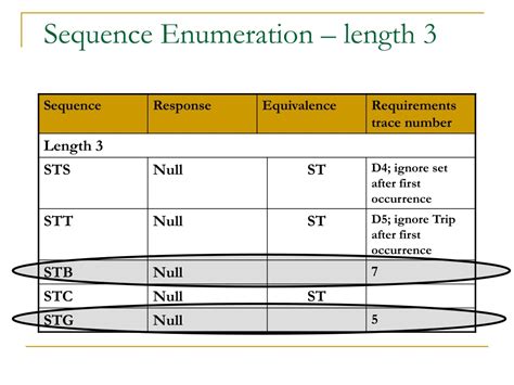 PPT Sequence Enumeration A Method Of Rigorous Specification For