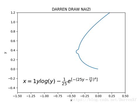 Python Matplotlib Pylab 画张图matplotlibpylab Image Csdn博客