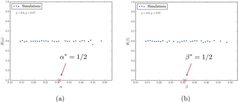 Figure 11 From Analysis Of A Two Species Tasep As A Model For