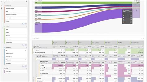 How To Effectively Use Adobe Analytics For Data Driven Decisions Mobilelive