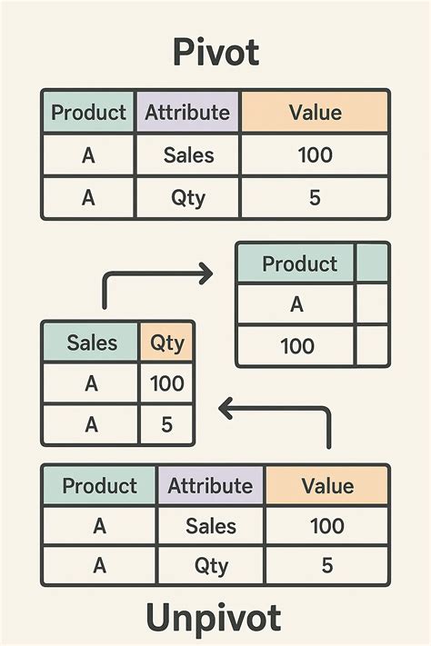 🕒 Date And Time Handling Using Sql With Snowflake Examples By Aditya Chaurasia Medium