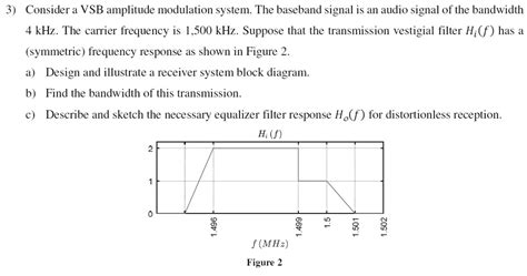Consider A Vsb Amplitude Modulation System The Baseband Signal Is An Audio Signal With A