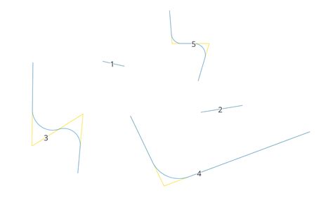 Line Smoothing Corners In Polyline Using Pyqgis Geographic