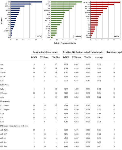 The Explainable Interpretation Of Feature Importances In The Individual Download Scientific