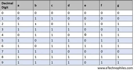 7 Segment Display Pinout Truthtable And Datasheet Basic Calculators Simple Calculator